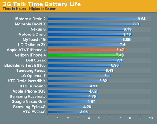 Samsung SmartTag Battery Life: Maximizing Your Tracking Experience