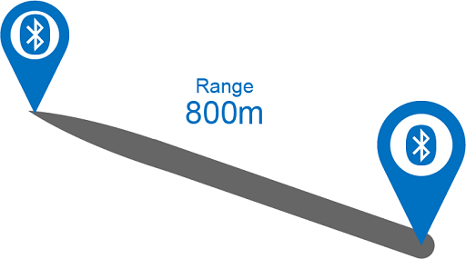 Range Of Apple Air Tag