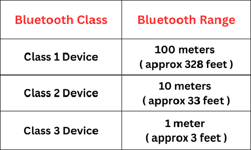 How Far Does An Air Tag Work