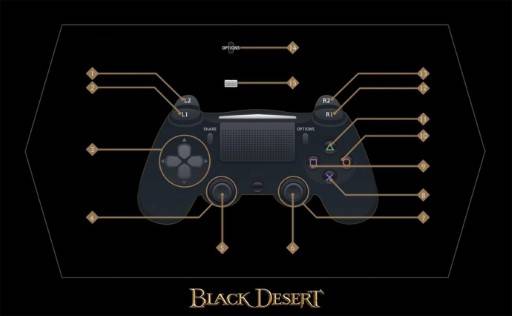 Navigating the PS5 D-Pad: A Comprehensive Guide