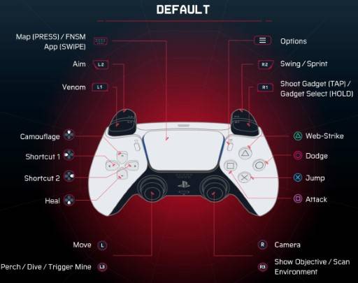 Navigating the PS5 D-Pad: A Comprehensive Guide