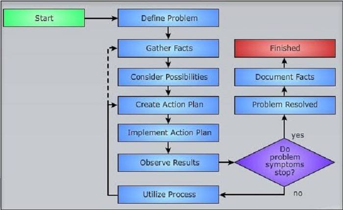 Troubleshooting: Unable to Link Hue with Alexa