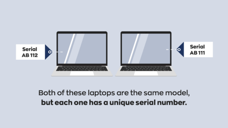 How to Unveil Your iPad's Secrets: The Ultimate Guide to Serial Number ...