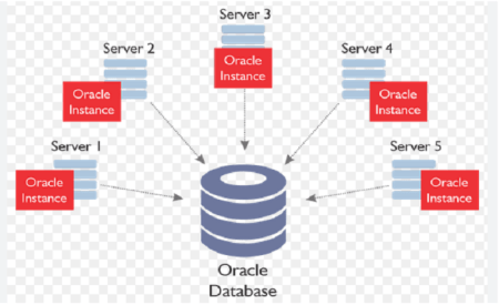 Key Components : Log Mining, Capture Process, and Data Pump